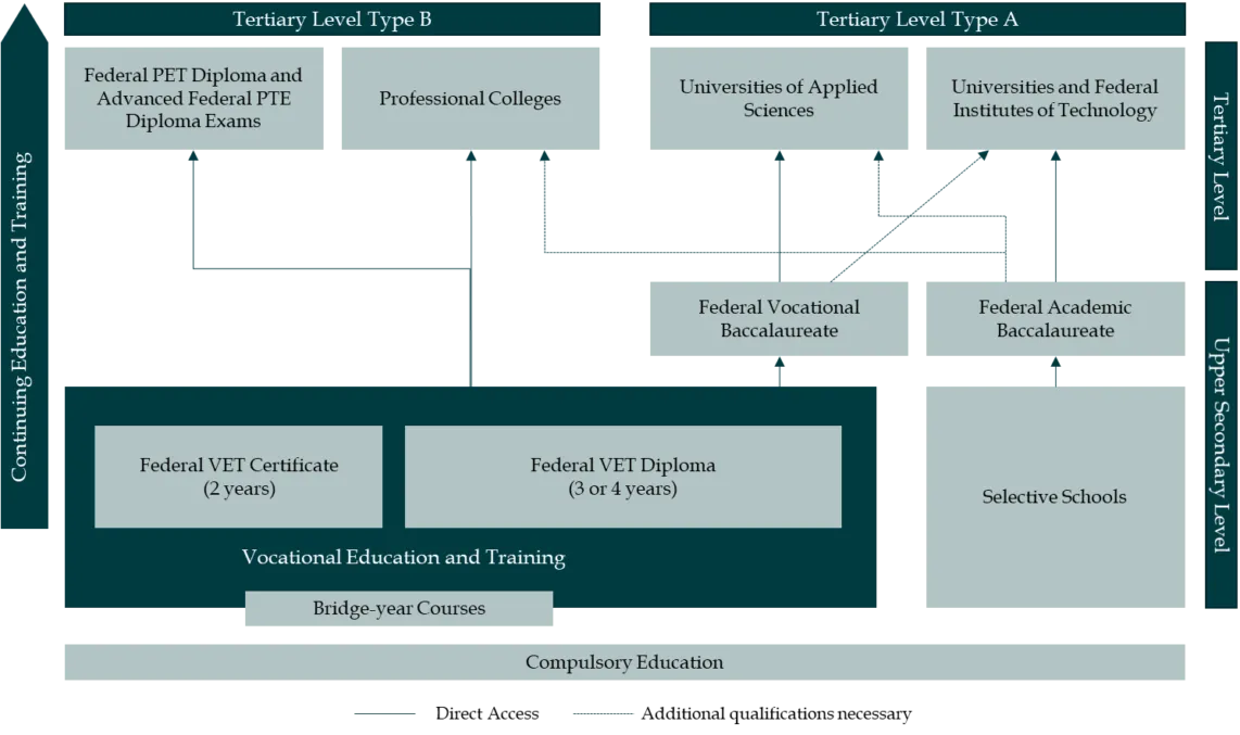 Part II | Vocational and Professional Education & Training (VPET ...